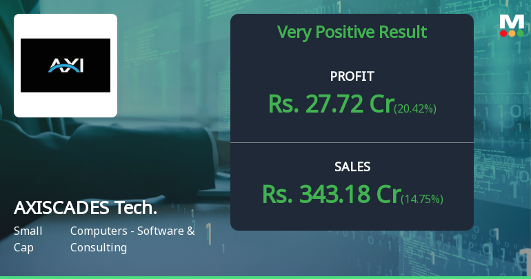AXISCADES Technologies Q3 FY26: Profit Surge Masks Premiu...