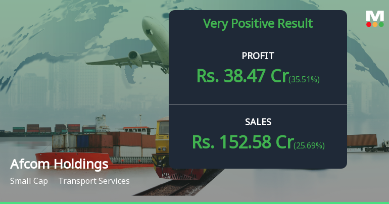 Afcom Holdings Q3 FY26: Stellar Growth Continues as Cargo...