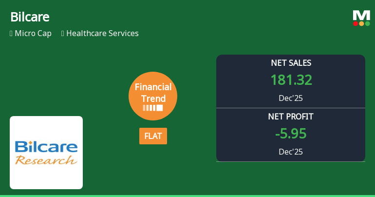Bilcare Ltd Reports Stabilised Quarterly Performance Amid...