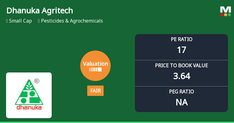 Dhanuka Agritech Ltd Valuation Shifts: From Very Attracti...