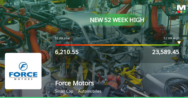 Force Motors Ltd Hits New 52-Week High at Rs 23,589.45