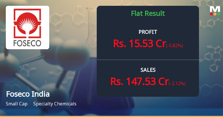 Foseco India Q3 FY26: Margin Expansion Masks Profit Decli...