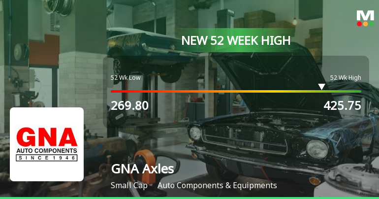 GNA Axles Ltd. Hits New 52-Week High of Rs.425.75 on 3 Fe...