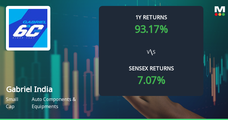 Gabriel India Ltd Faces Technical Momentum Shift Amid Mix...