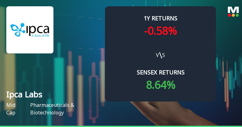Ipca Laboratories Ltd Technical Momentum Shifts Amid Mixe...