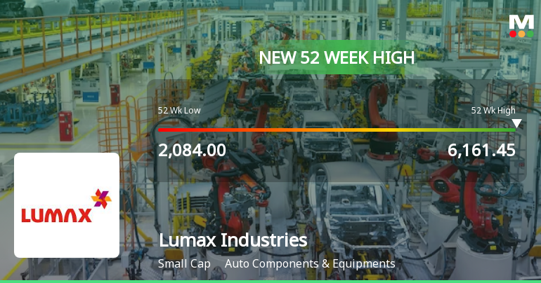 Lumax Industries Ltd Hits New 52-Week High of Rs.6161.45 ...