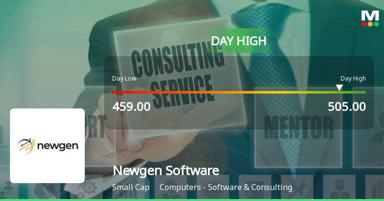 Newgen Software Technologies Ltd Hits Intraday High with ...
