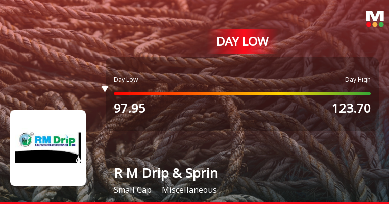 R M Drip & Sprinklers Systems Ltd Hits Intraday Low Amid ...