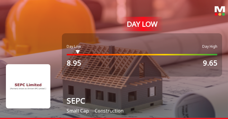SEPC Ltd Hits Day Low Amidst Price Pressure on 16 Feb 2026