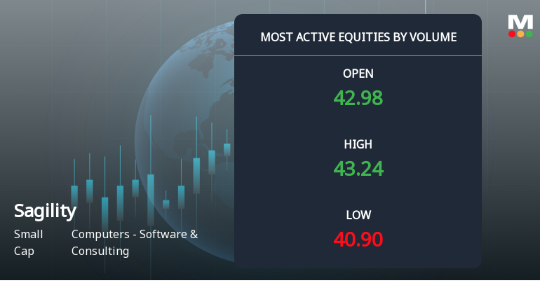 Sagility Ltd Sees Exceptional Volume Amid Price Pressure:...