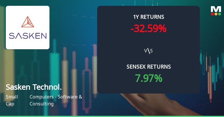 Sasken Technologies Ltd Sees Mixed Technical Signals Amid...