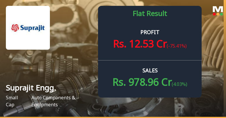 Suprajit Engineering Q3 FY26: Profit Surge Masks Margin P...