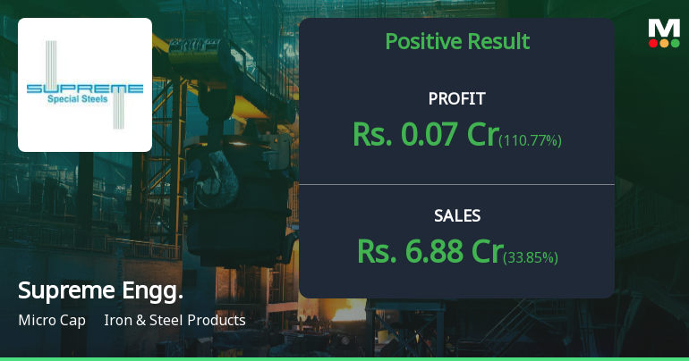 Supreme Engineering Q3 FY26: Fleeting Profit Amid Persist...