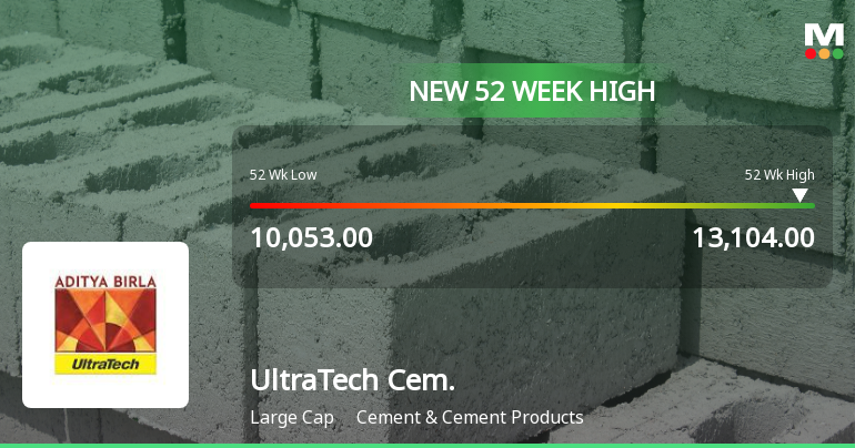 UltraTech Cement Ltd Hits New 52-Week High at Rs.13,104
