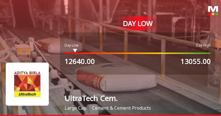 UltraTech Cement Ltd Hits Intraday Low Amid Price Pressur...
