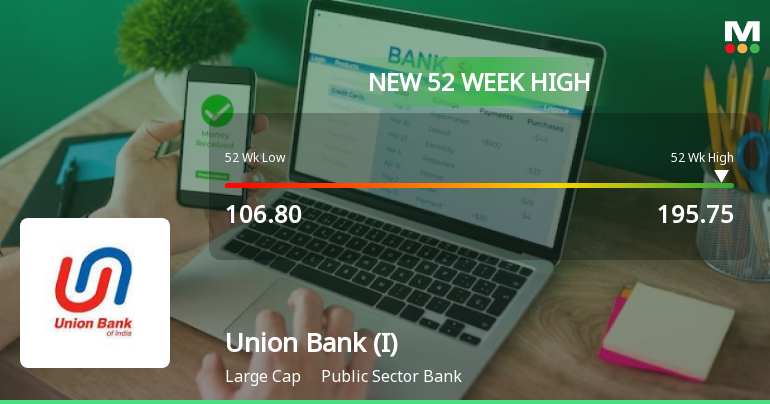 Union Bank of India Hits New 52-Week High at Rs.195.75