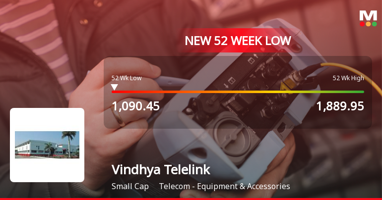Vindhya Telelinks Ltd Stock Falls to 52-Week Low of Rs.10...