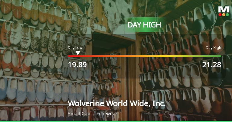 Wolverine World Wide Hits Day High with 10.75% Surge in S...