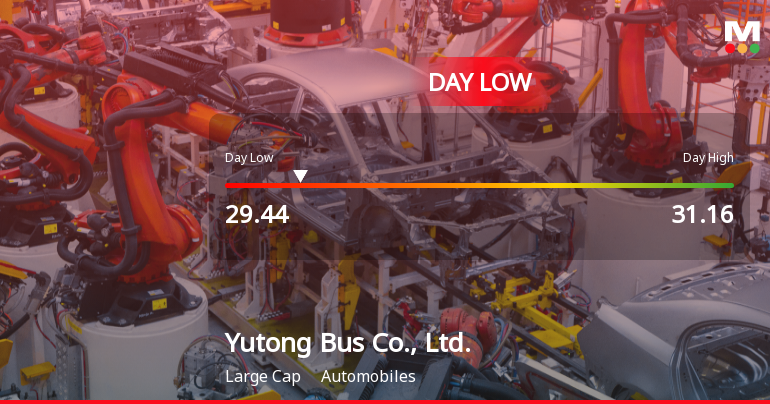 Yutong Bus Shares Hit Day Low at CNY 29.44 Amid Price Pre...