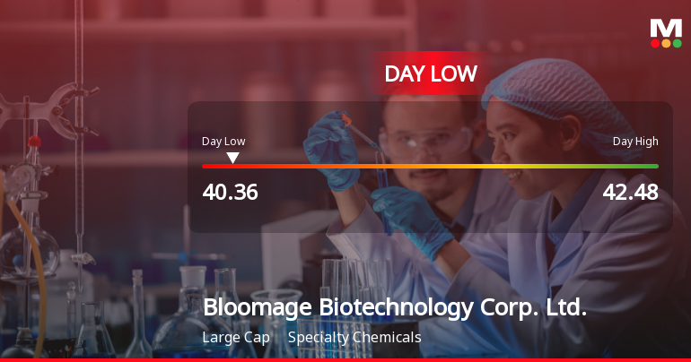 Bloomage Biotechnology Hits Day Low at CNY 43 Amid Price ...