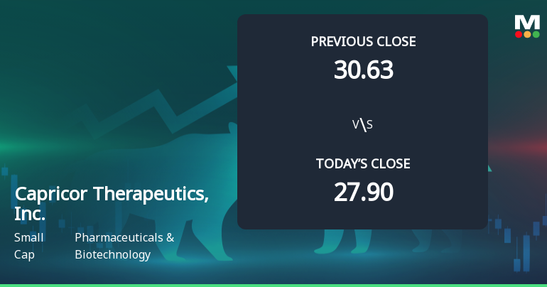 Capricor Therapeutics Opens with 10.29% Gain, Outperformi...