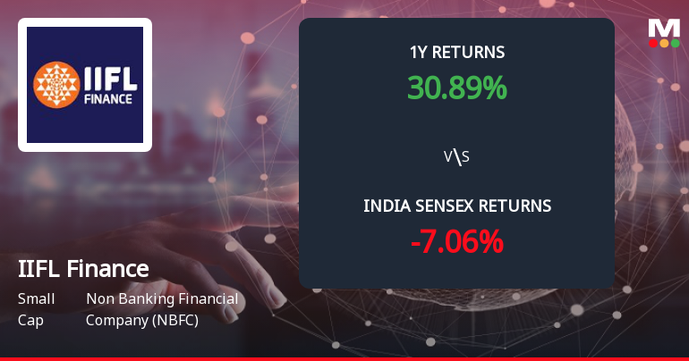 IIFL Finance Ltd Forms Death Cross, Signalling Potential ...