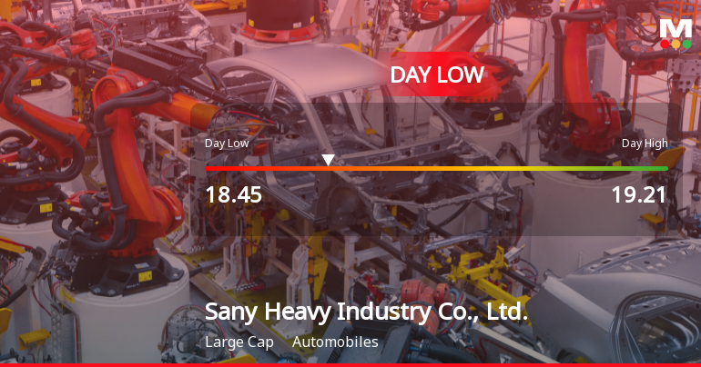 Sany Heavy Industry Stock Hits Day Low Amid Price Pressur...