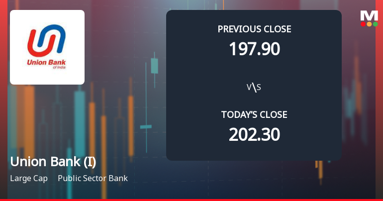 Union Bank of India Opens with Significant Gap Down Amid ...