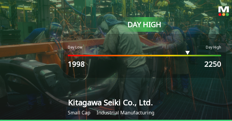 Kitagawa Seiki Soars to Day High with 9.92% Surge in Stoc...