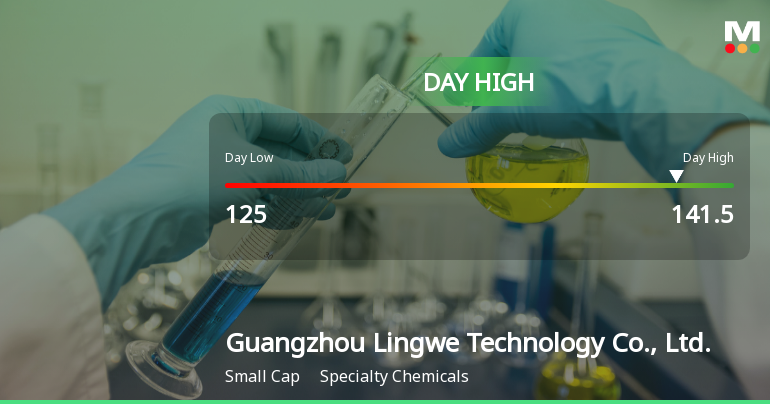 Guangzhou Lingwe Technology Hits Day High with 12.94% Surge