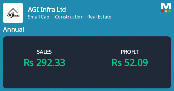 AGI Infra Ltd Annual Results: Standalone & Consolidated Reports ...