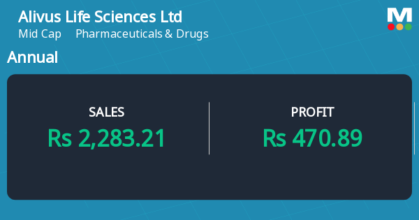 Alivus Life Sciences Ltd Annual Results: Standalone & Consolidated ...