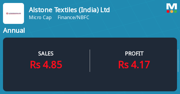 Alstone Textiles (India) Ltd Annual Results: Standalone & Consolidated ...