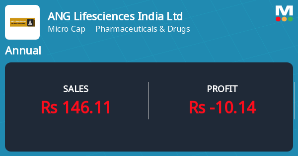 ANG Lifesciences India Ltd Annual Results: Standalone & Consolidated ...