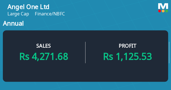 Angel One Ltd Annual Results: Standalone & Consolidated Reports ...