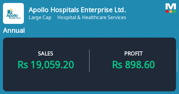 Apollo Hospitals Enterprise Ltd. Annual Results: Standalone ...