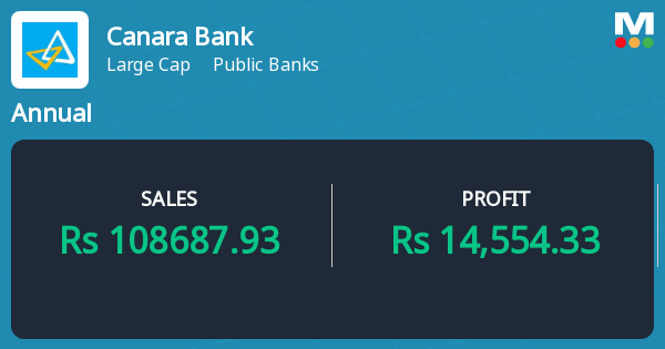 Canara Bank Annual Results: Standalone & Consolidated Reports ...