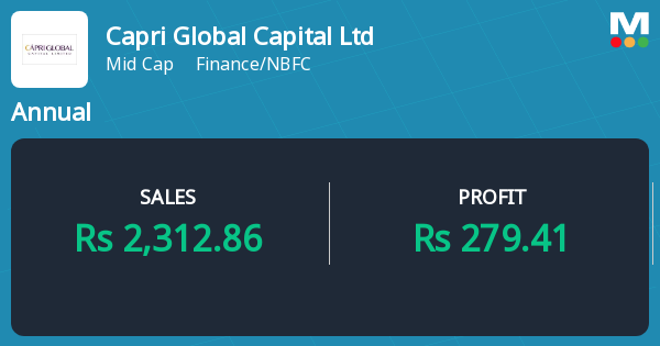 Capri Global Capital Ltd Annual Results: Standalone & Consolidated ...
