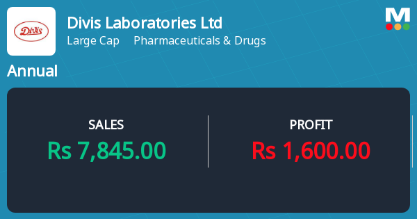 Divis Laboratories Ltd Annual Results: Standalone & Consolidated ...