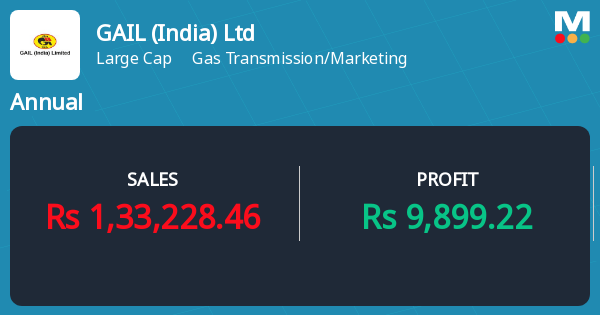GAIL (India) Ltd Annual Results: Standalone & Consolidated Reports ...