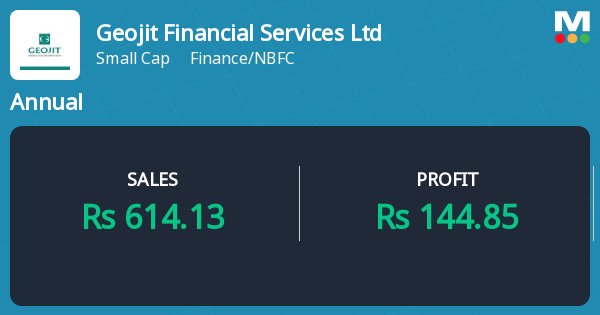 Geojit Financial Services Ltd Annual Results: Standalone & Consolidated ...