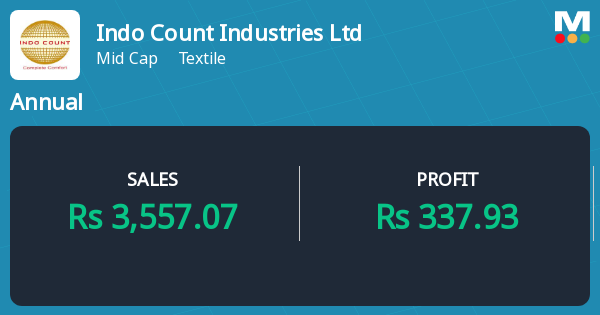 Indo Count Industries Ltd Annual Results: Standalone & Consolidated ...