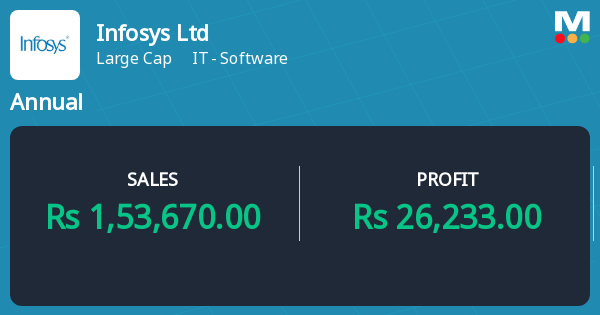 Infosys Ltd Annual Results: Standalone & Consolidated Reports ...