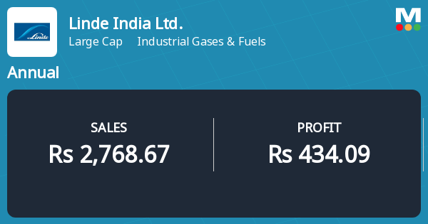 Linde India Ltd. Annual Results: Standalone & Consolidated Reports ...