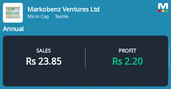 Markobenz Ventures Ltd Annual Results: Standalone & Consolidated Reports | Financial Analysis ...