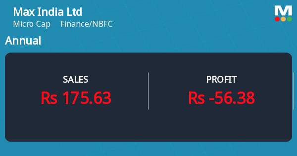 Max India Ltd Annual Results: Standalone & Consolidated Reports ...