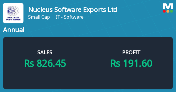 Nucleus Software Exports Ltd Annual Results: Standalone & Consolidated ...