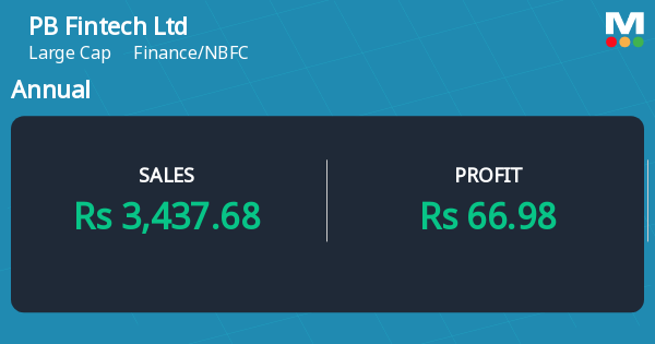 PB Fintech Ltd Annual Results: Standalone & Consolidated Reports ...