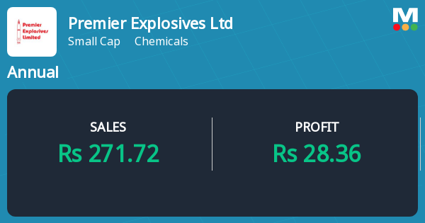 Premier Explosives Ltd Annual Results: Standalone & Consolidated ...