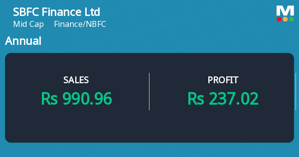 SBFC Finance Ltd Annual Results: Standalone & Consolidated Reports ...